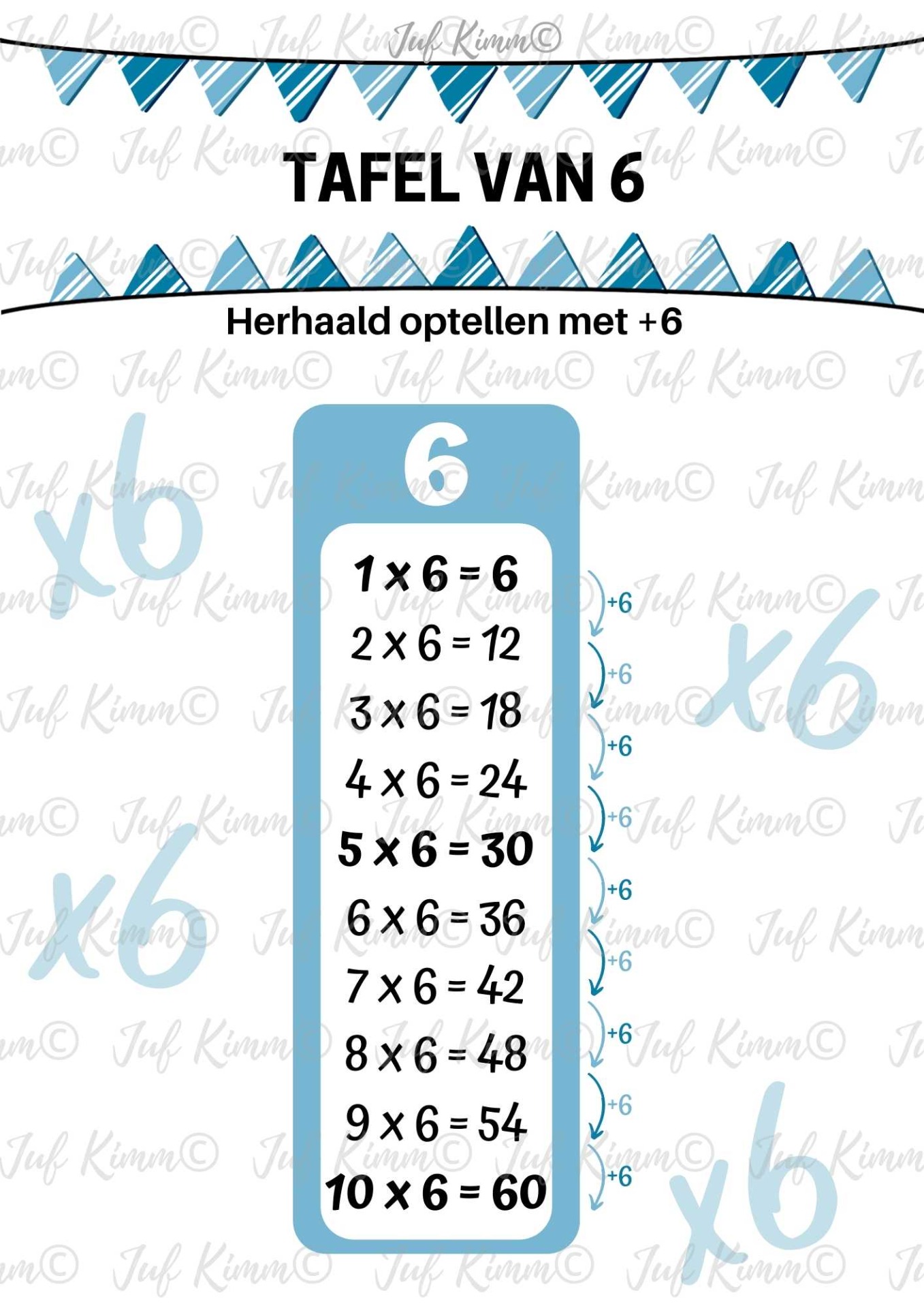 Juf Kimm - Educatieve rekenposters