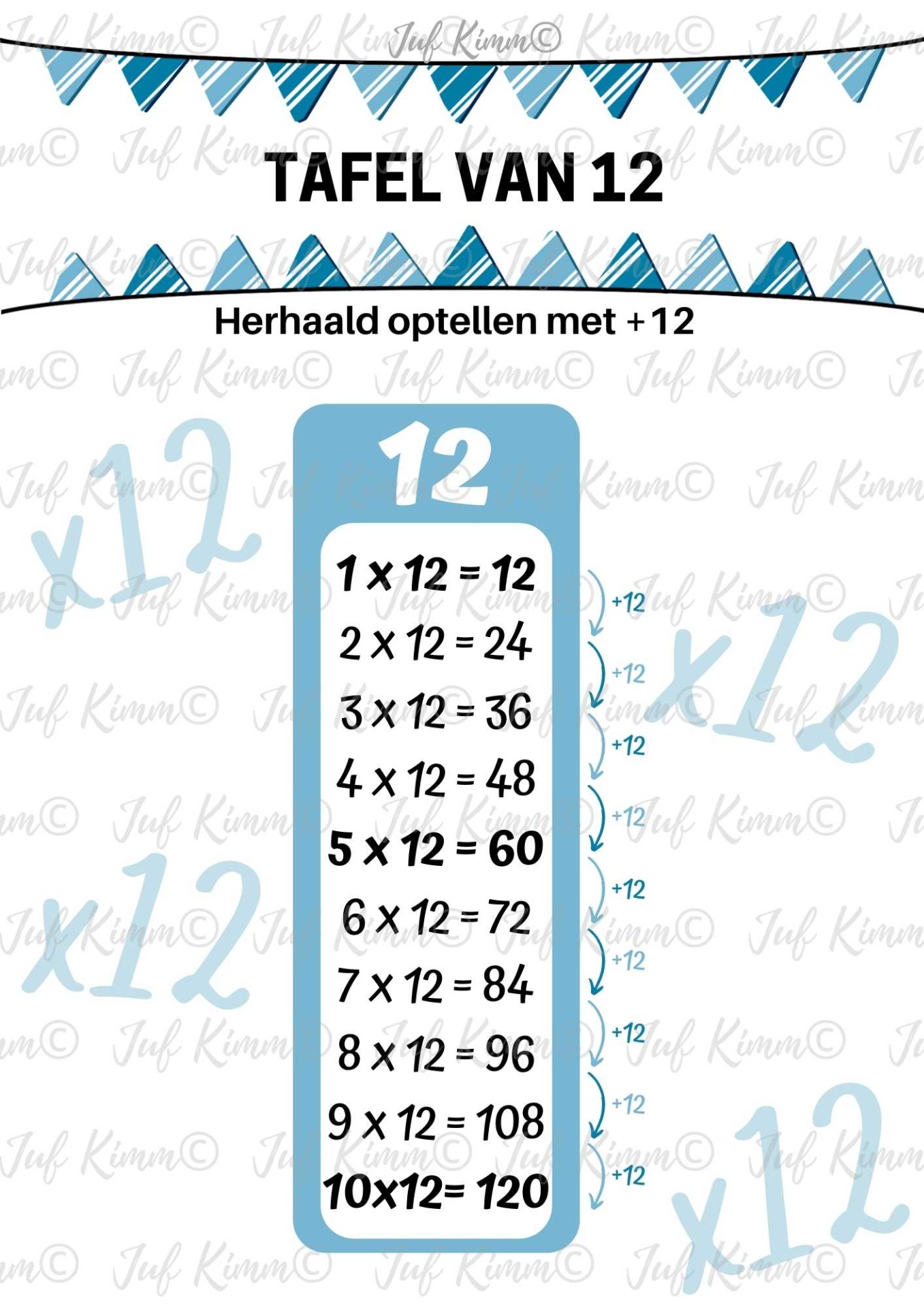 Juf Kimm - Educatieve rekenposters